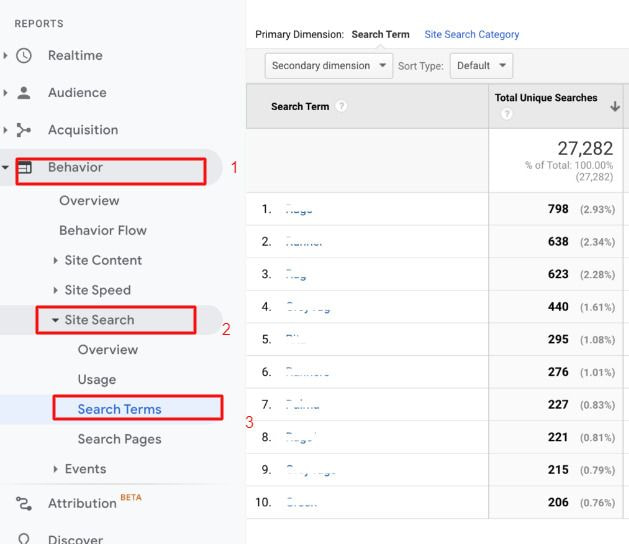 Top 10 Conversion Rate Optimization Tips for 2025 | Printful